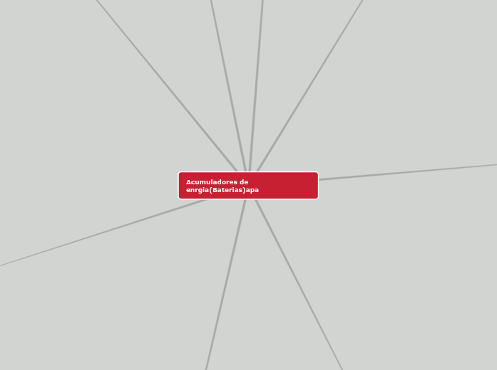 primer mapa - Mind Map